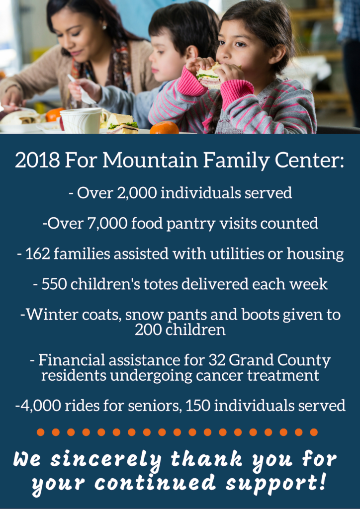 CO Gives Day Numbers Served (2) | Mountain Family Center